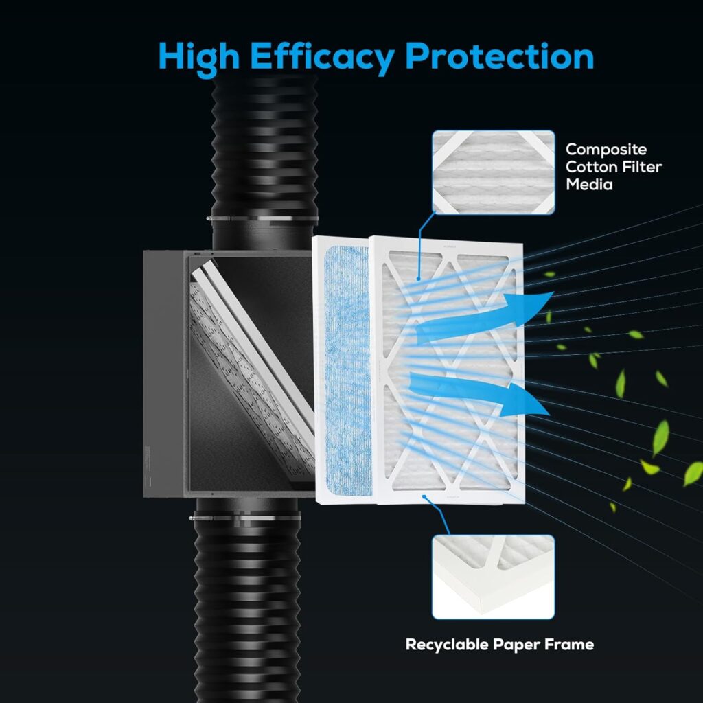 Filter Box 4 inches with Efficient Box Fan Filter