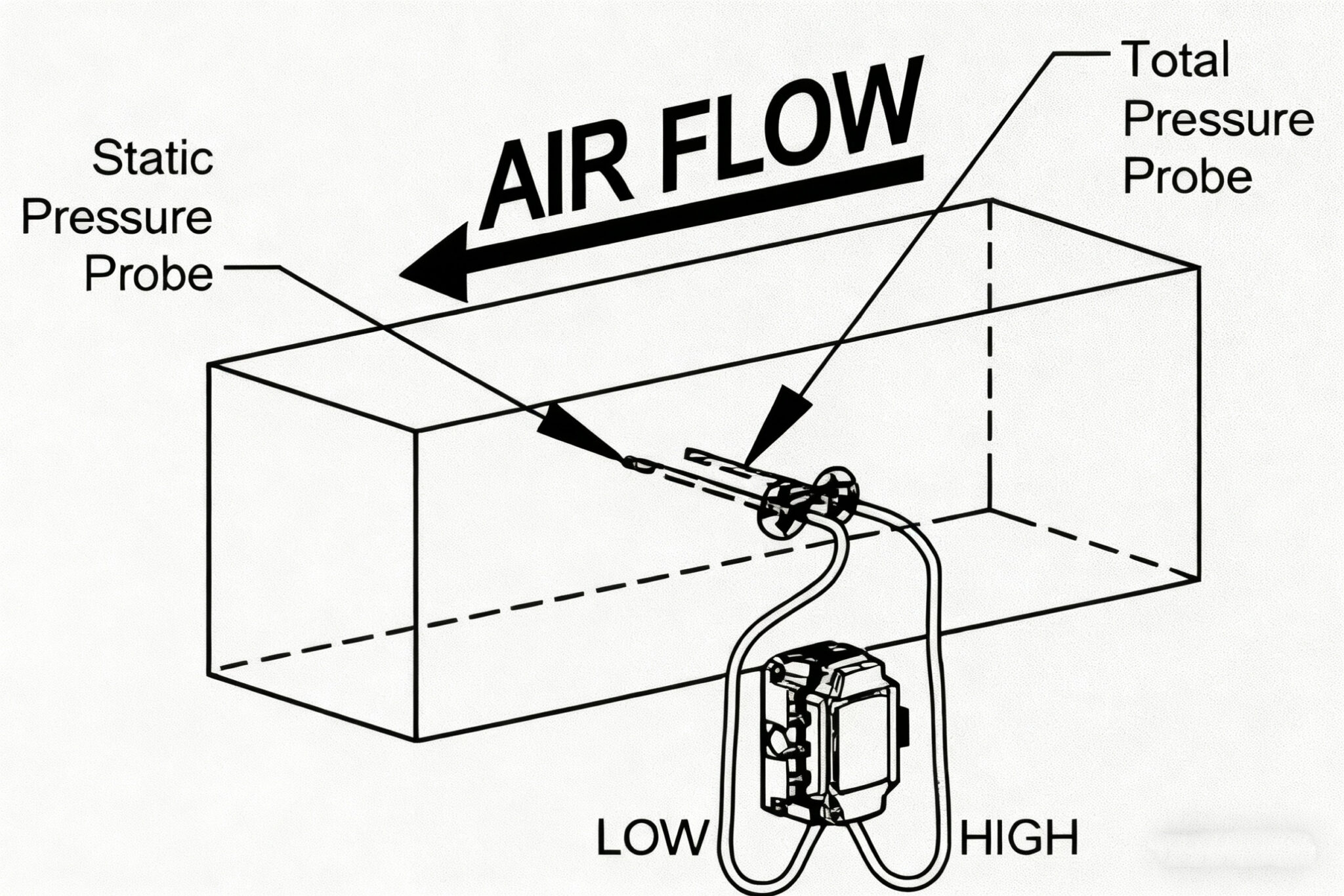 CFM Airflow Calculator | How Much Ventilation Do You Need?